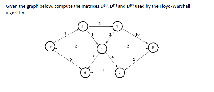 Solved Given the graph below, compute the matrices D), D(1) | Chegg.com