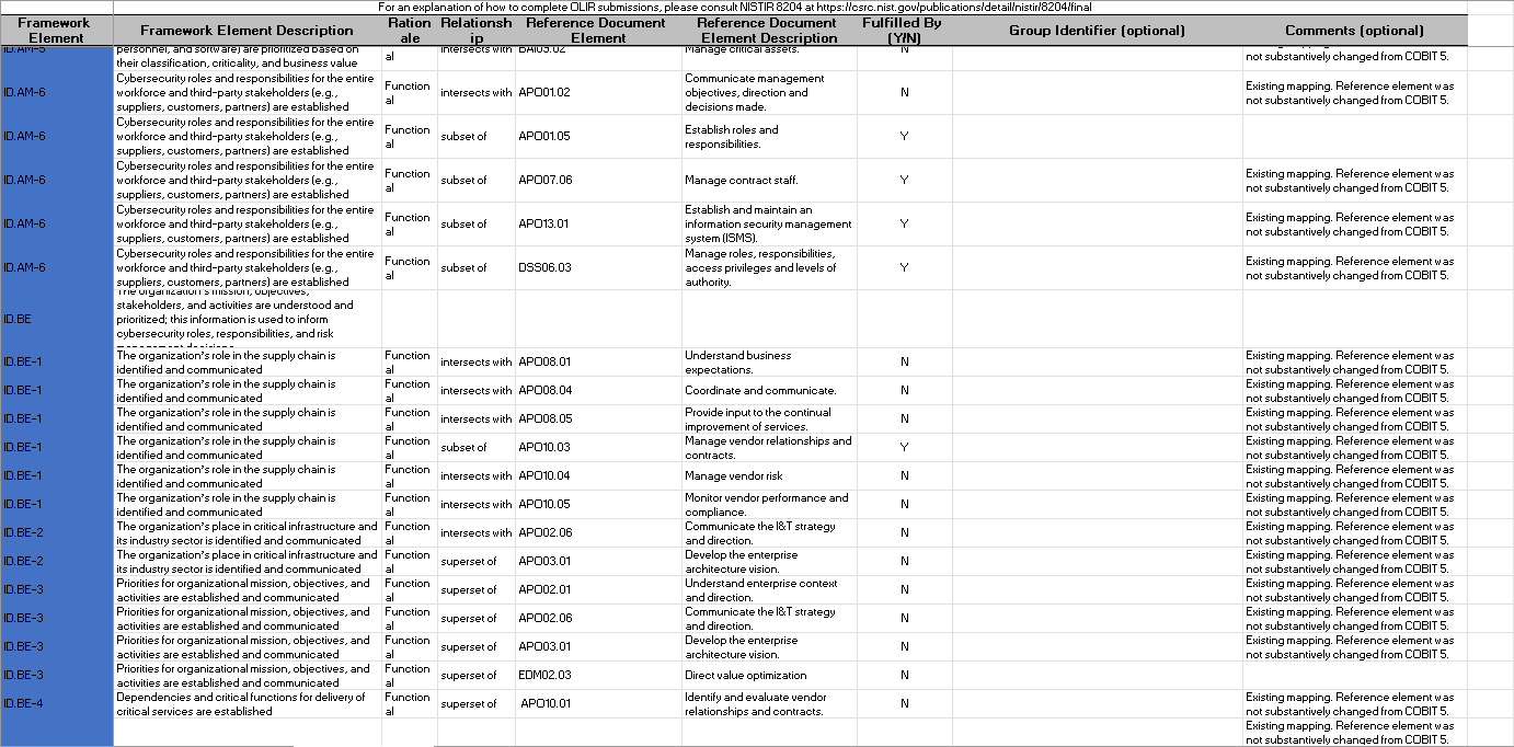 Solved CPIS 606 - IT AUDIT Project Objectives: - Develop an | Chegg.com
