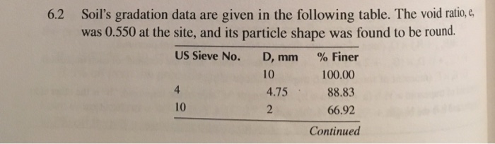 Solved 6.2 Soil's gradation data are given in the following | Chegg.com