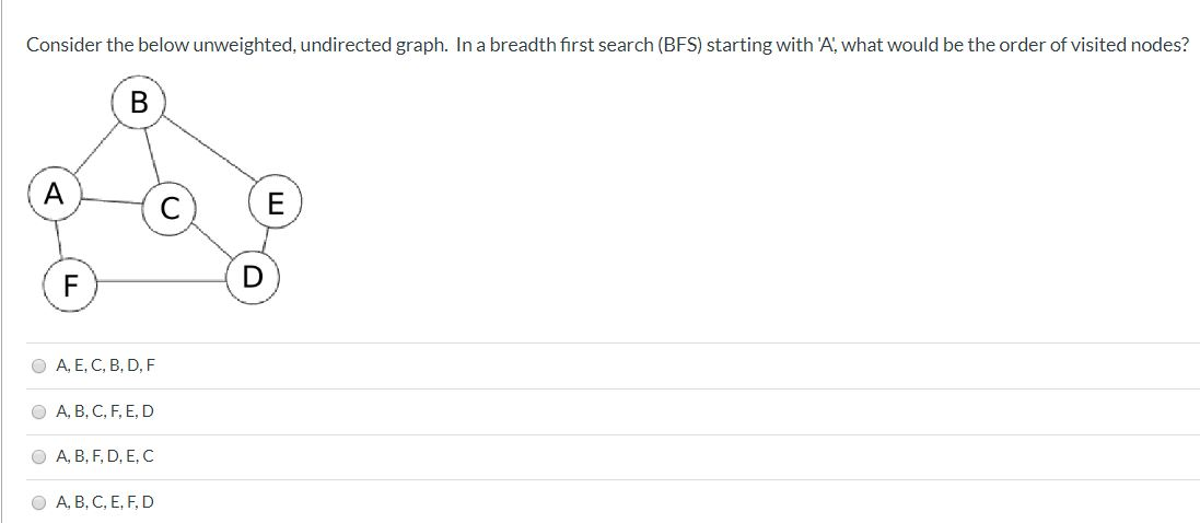 Solved Consider the below unweighted, undirected graph. In | Chegg.com