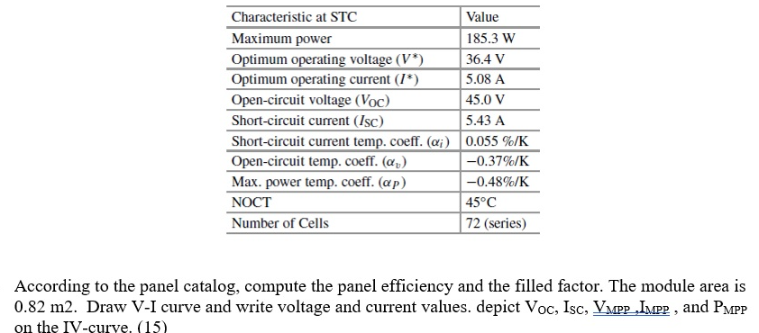 Solved According to the panel catalog, compute the panel | Chegg.com