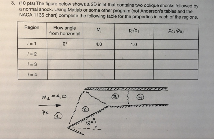 The figure below shows a 2D inlet that contains two | Chegg.com