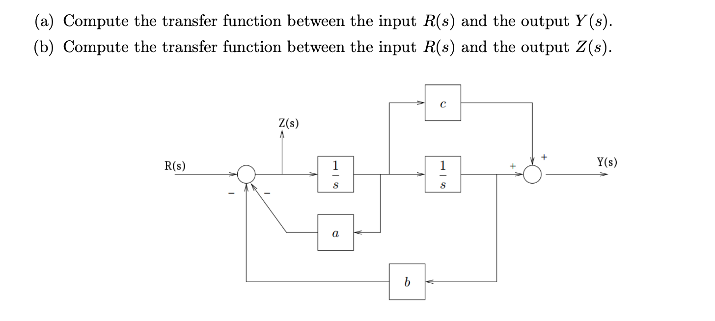 Solved A Compute The Transfer Function Between The Input 
