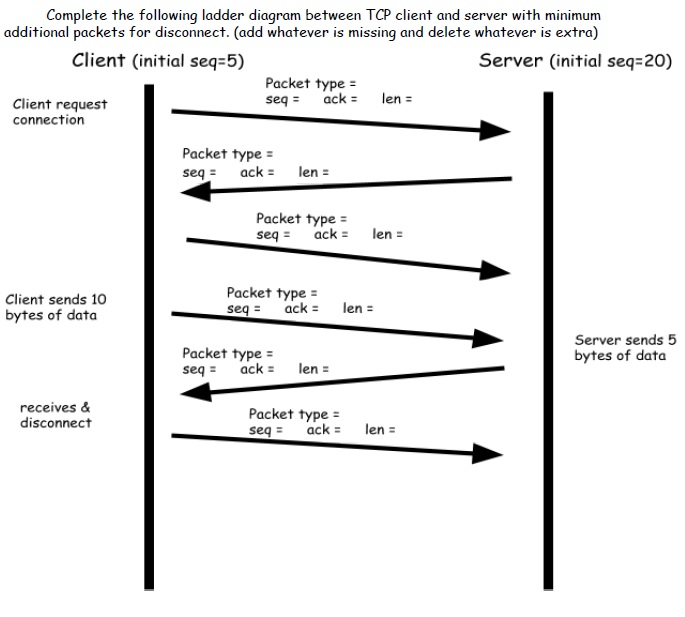 Solved Complete the following ladder diagram between TCP | Chegg.com
