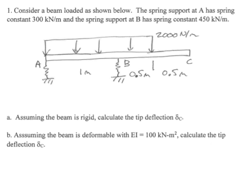 Solved 1. Consider a beam loaded as shown below. The spring | Chegg.com