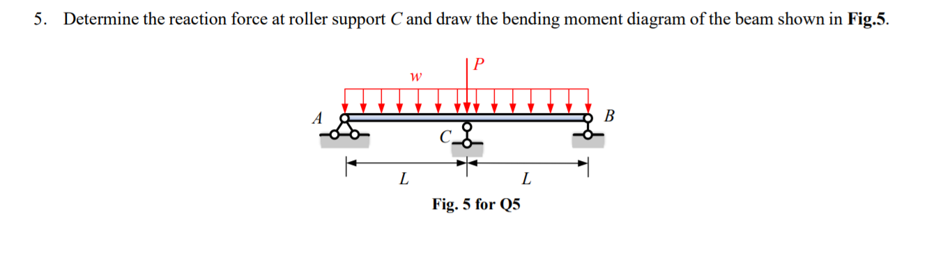 Solved Determine The Reaction Force At Roller Support C And