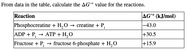 Solved From data in the table, calculate the AG'° value for | Chegg.com