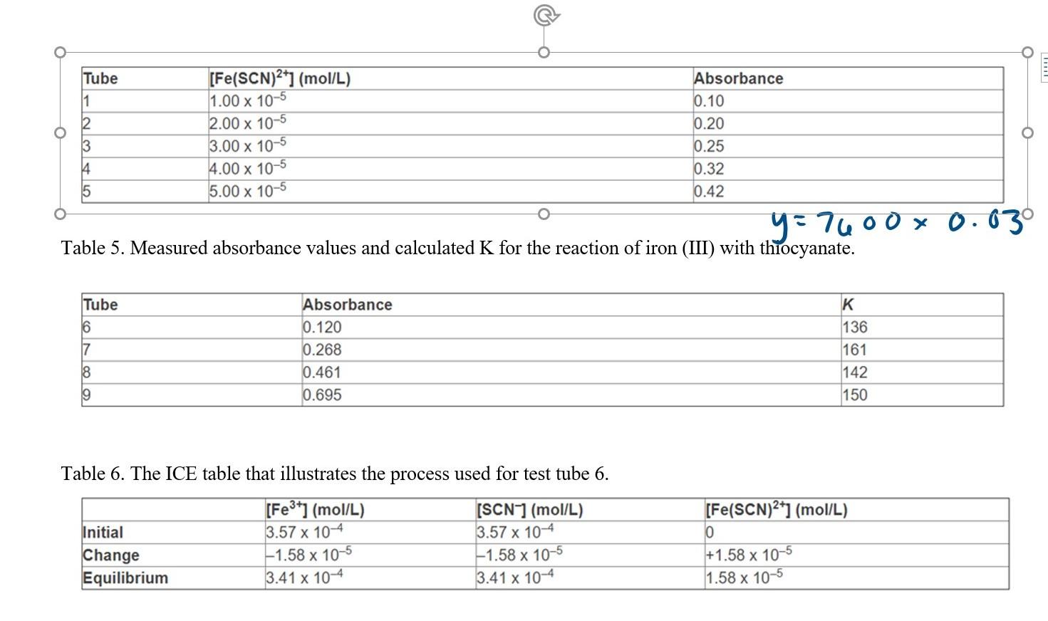 Solved 1. Make a standard graph using table 4. (I've already | Chegg.com