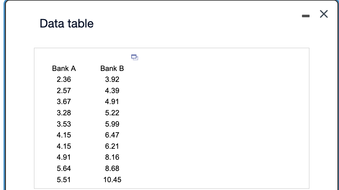 Solved Bank A and Bank B have each developed an improved | Chegg.com