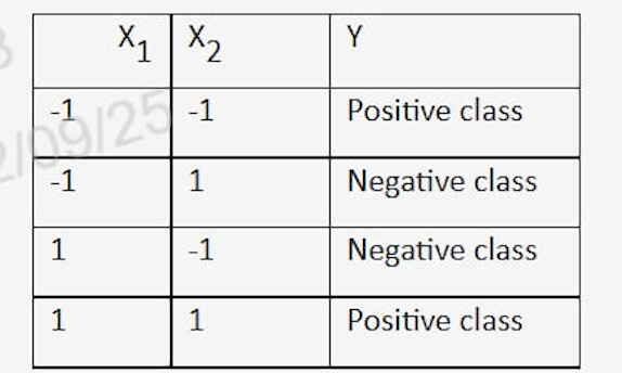 Solved Answer the following with respect to the dataset A. | Chegg.com
