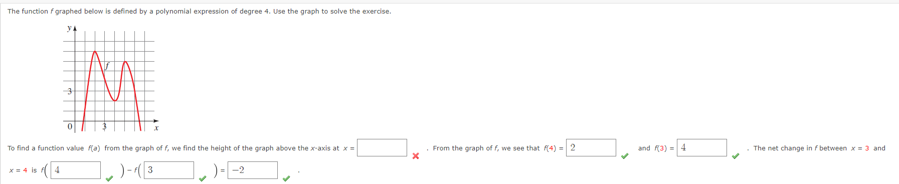 Solved The function f graphed below is defined by a | Chegg.com