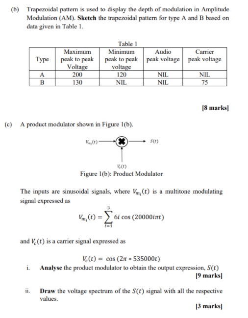 Solved (6) Trapezoidal pattern is used to display the depth | Chegg.com