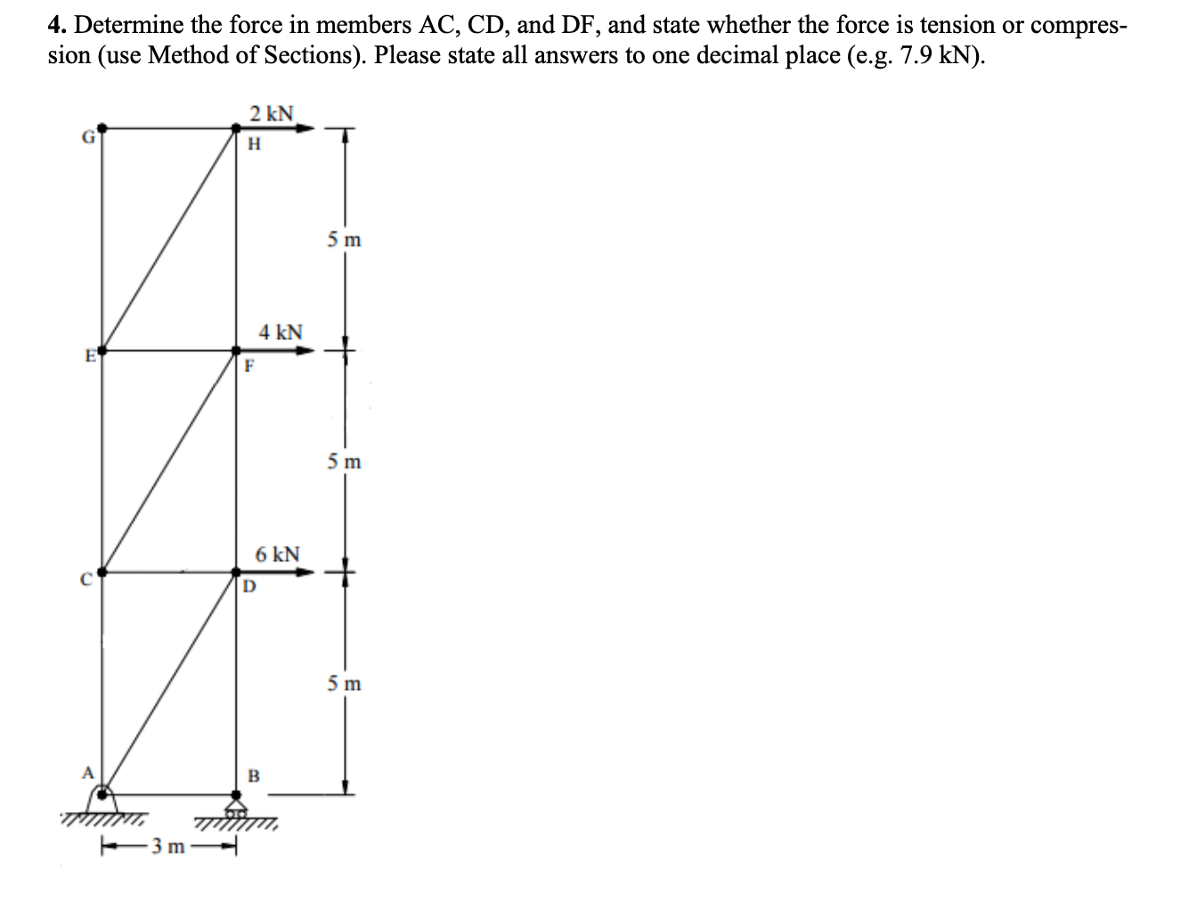 Determine the force in ﻿members AC,CD, ﻿and DF , ﻿and | Chegg.com