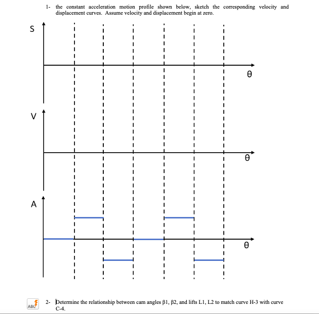 Solved 1- the constant acceleration motion profile shown | Chegg.com