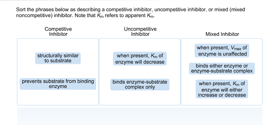 Solved Sort the phrases below as describing a competitive | Chegg.com