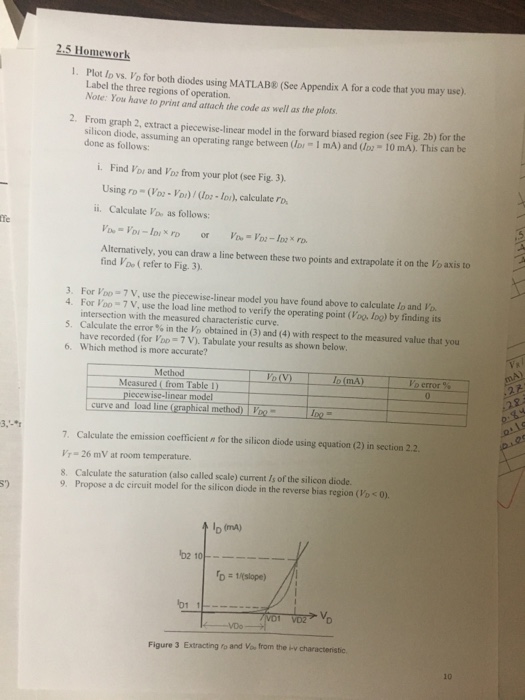 LAB 2 Diode Characteristics 2.1 Obiective To | Chegg.com