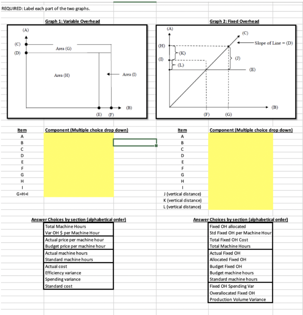 Solved REQUIRED: Label each part of the two graphs. Graph 1: | Chegg.com