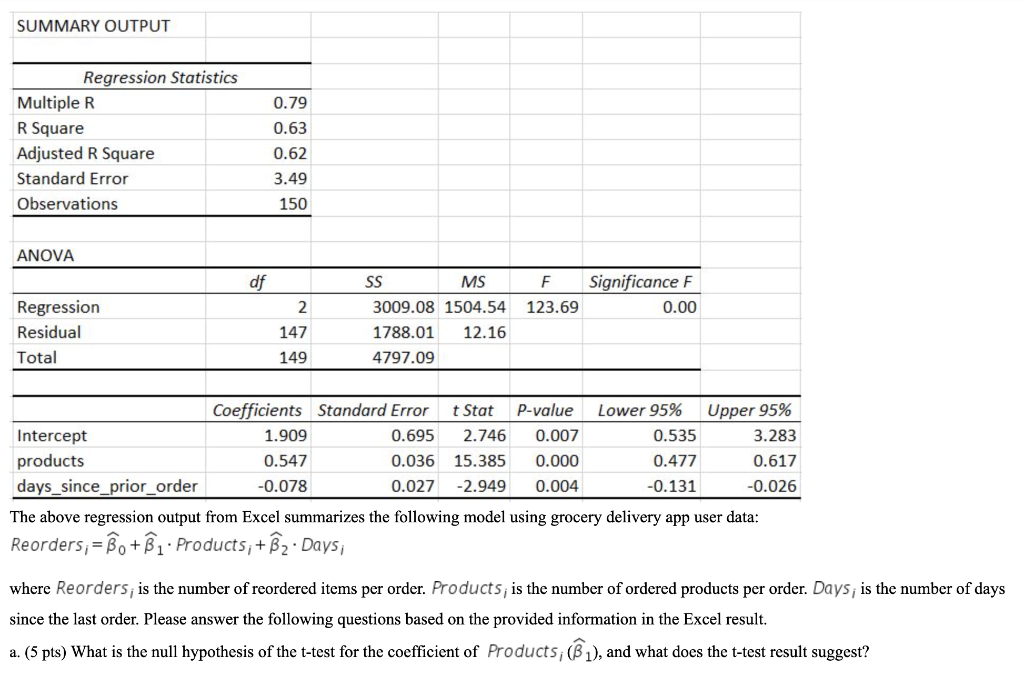 Solved SUMMARY OUTPUT Regression Statistics Multiple R R | Chegg.com