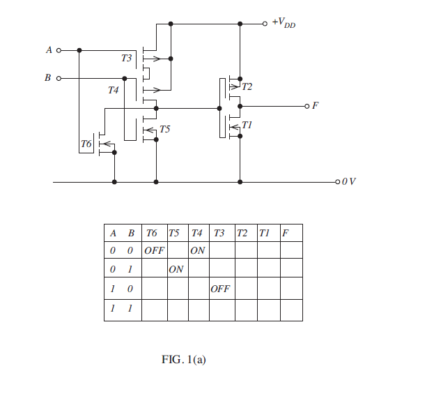 Solved FIGURE 1(a) shows a logic gate built from MOSFETs. | Chegg.com