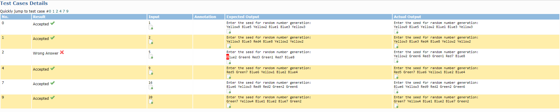 Solved Part A. Initializing a Sequence of Cards Your first | Chegg.com