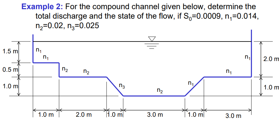 Solved Example 2: For the compound channel given below, | Chegg.com
