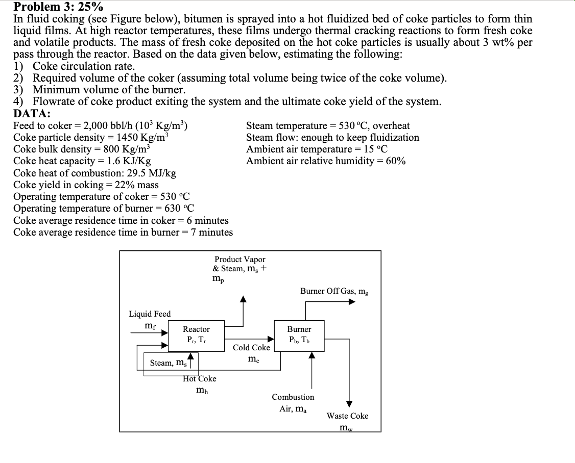Solved Problem 3:25% In fluid coking (see Figure below), | Chegg.com