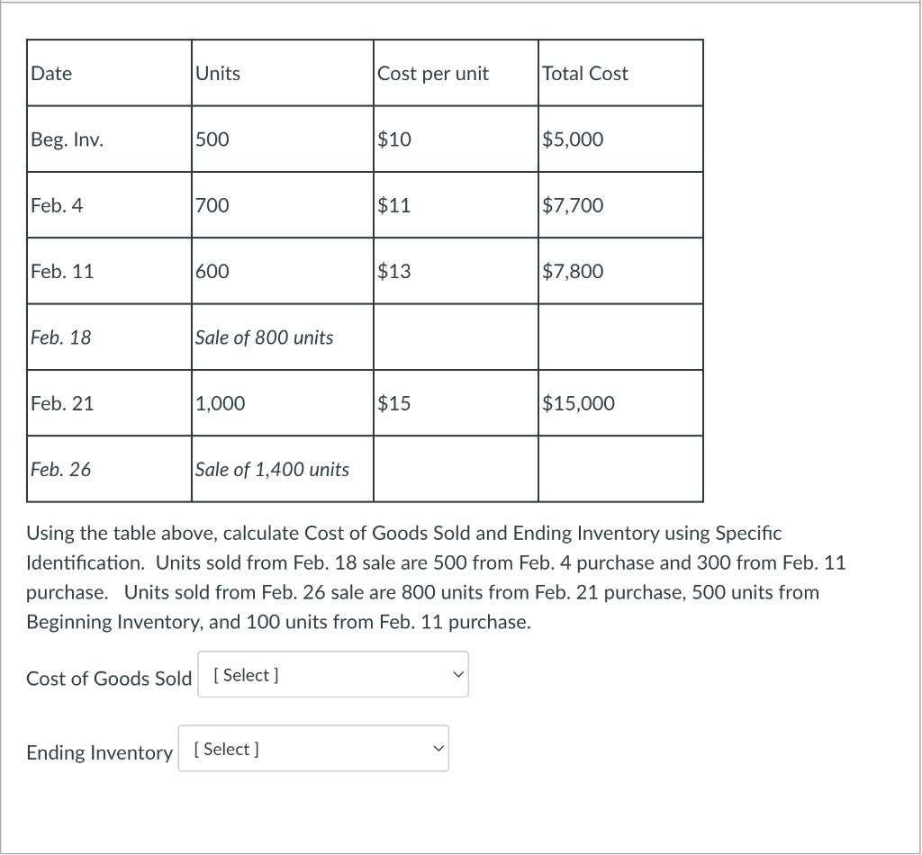 Solved Using the table above, calculate Cost of Goods Sold | Chegg.com