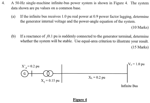 Solved 4. A 50-Hz single-machine infinite-bus power system | Chegg.com