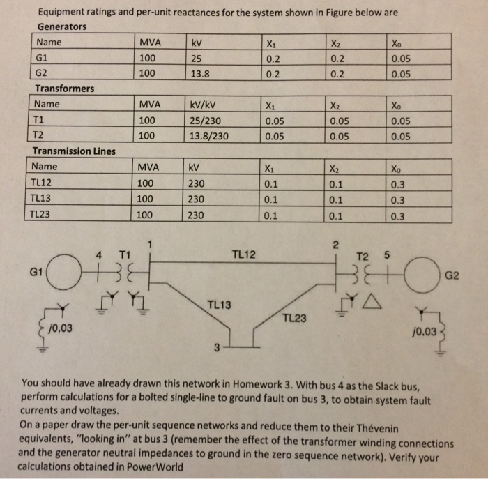Solved Equipment ratings and per-unit reactances for the | Chegg.com