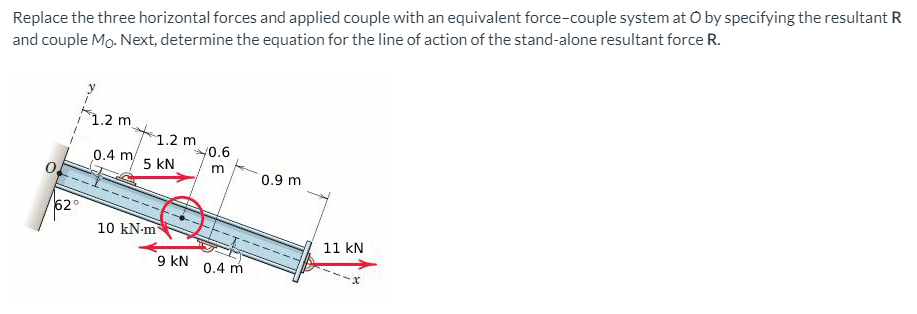 Solved Replace the three horizontal forces and applied | Chegg.com