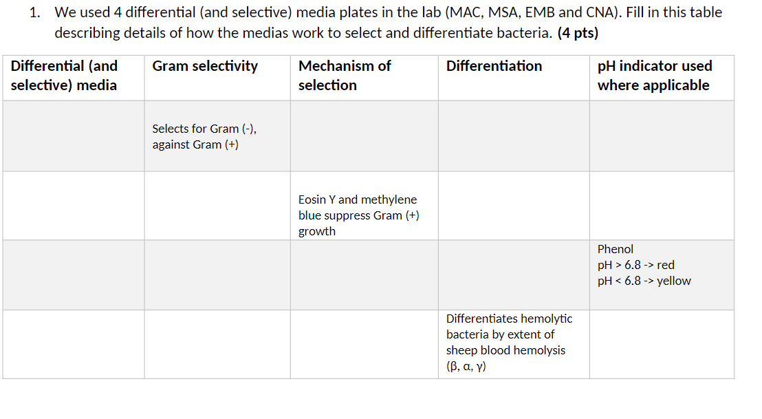 Solved 1. We used 4 differential (and selective) media | Chegg.com