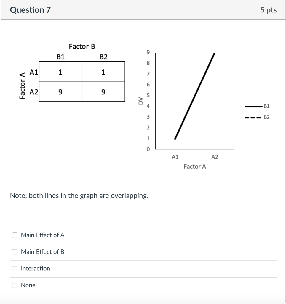 For the following questions, determine if there is a | Chegg.com
