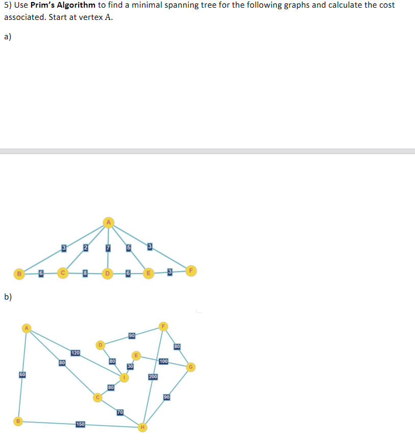Solved 5) Use Prim's Algorithm to find a minimal spanning | Chegg.com