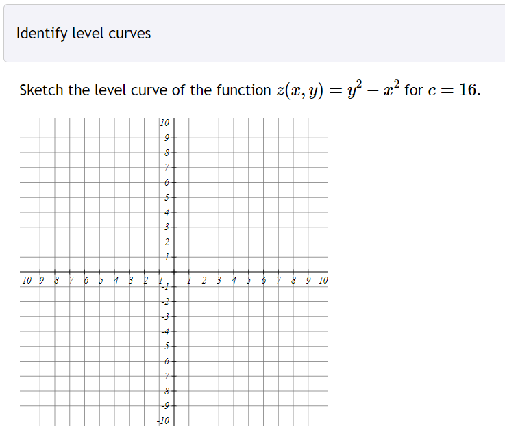 Solved Identify level curves Sketch the level curves of the | Chegg.com