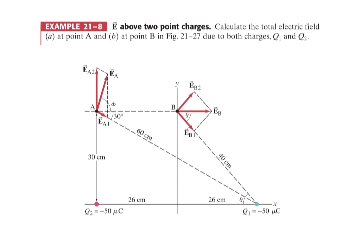 Solved EXAMPLE 21-8 E above two point charges. Calculate the | Chegg.com