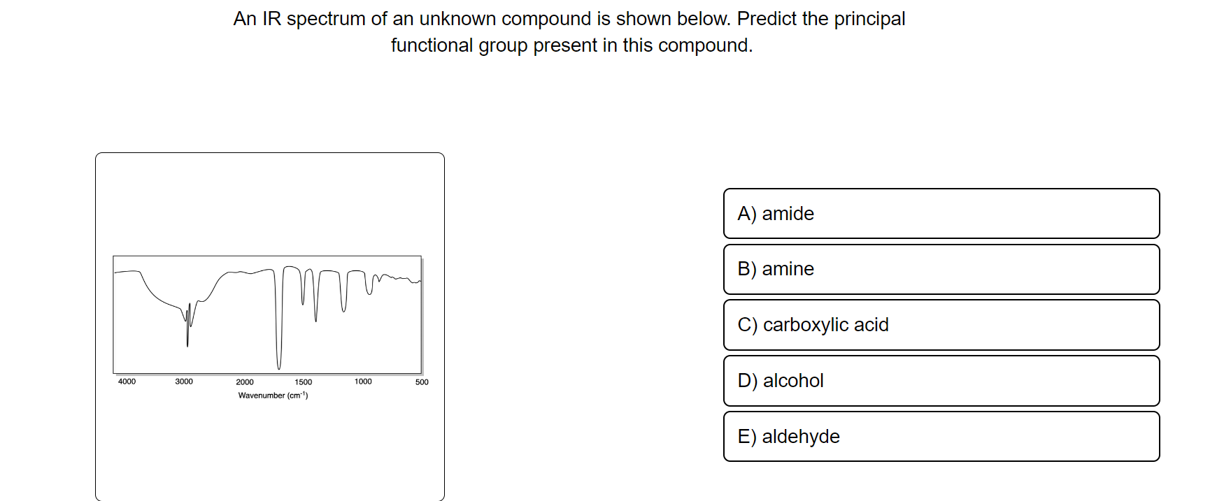 Solved An IR spectrum of an unknown compound is shown below. | Chegg.com