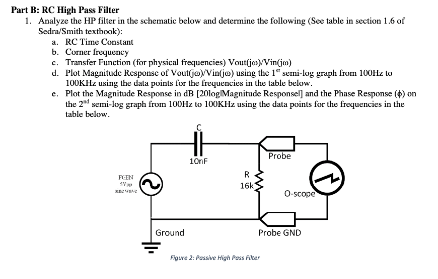 Solved Part B: RC High Pass Filter 1. Analyze the HP filter | Chegg.com