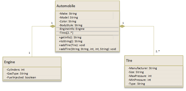 Solved For this assignment, you will use the Visual Studio | Chegg.com