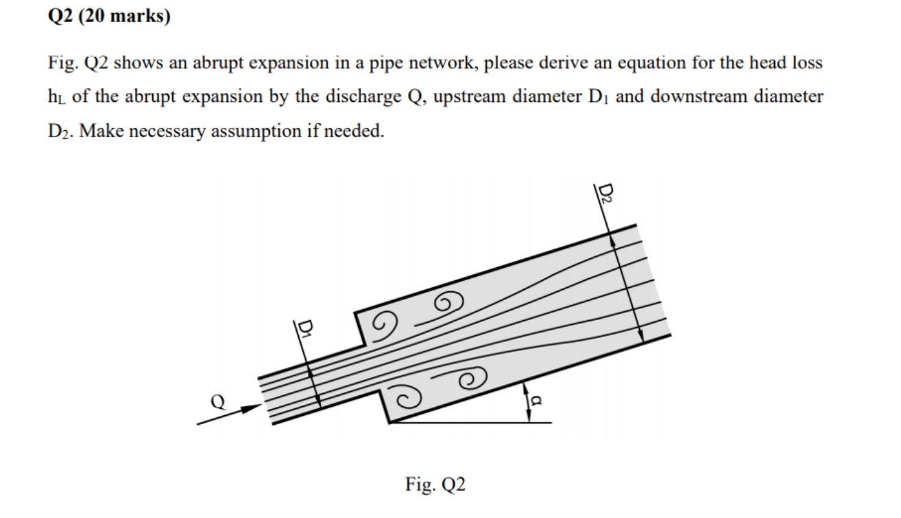 Solved Q2 (20 marks) Fig. Q2 shows an abrupt expansion in a | Chegg.com