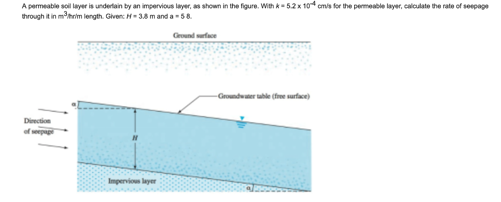 Solved A permeable soil layer is underlain by an impervious | Chegg.com