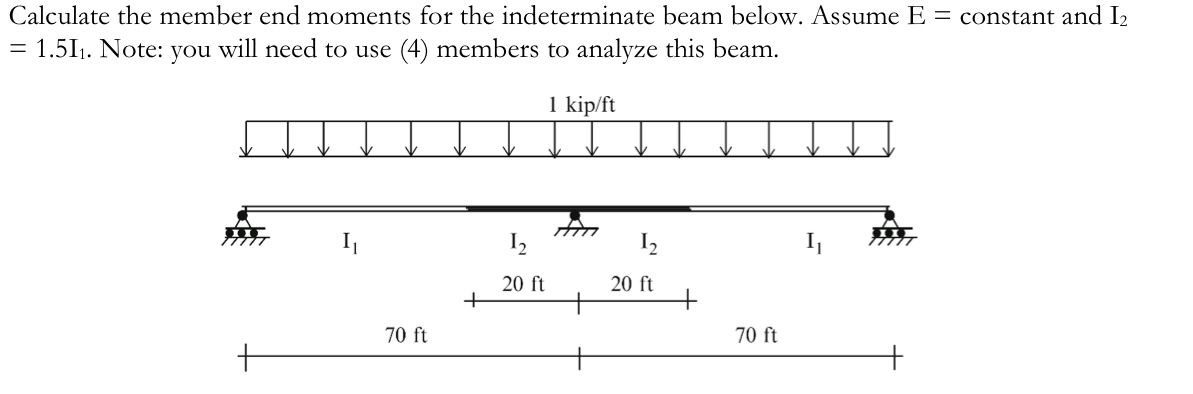 Solved Calculate the member end moments for the | Chegg.com