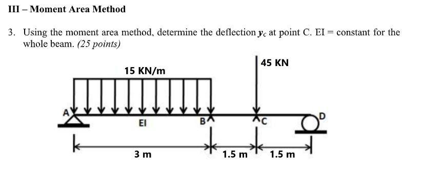 Solved III - Moment Area Method 3. Using the moment area | Chegg.com