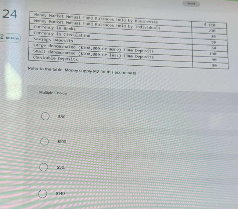 Solved Refer to ﻿the table. Money supply M2 ﻿for this | Chegg.com