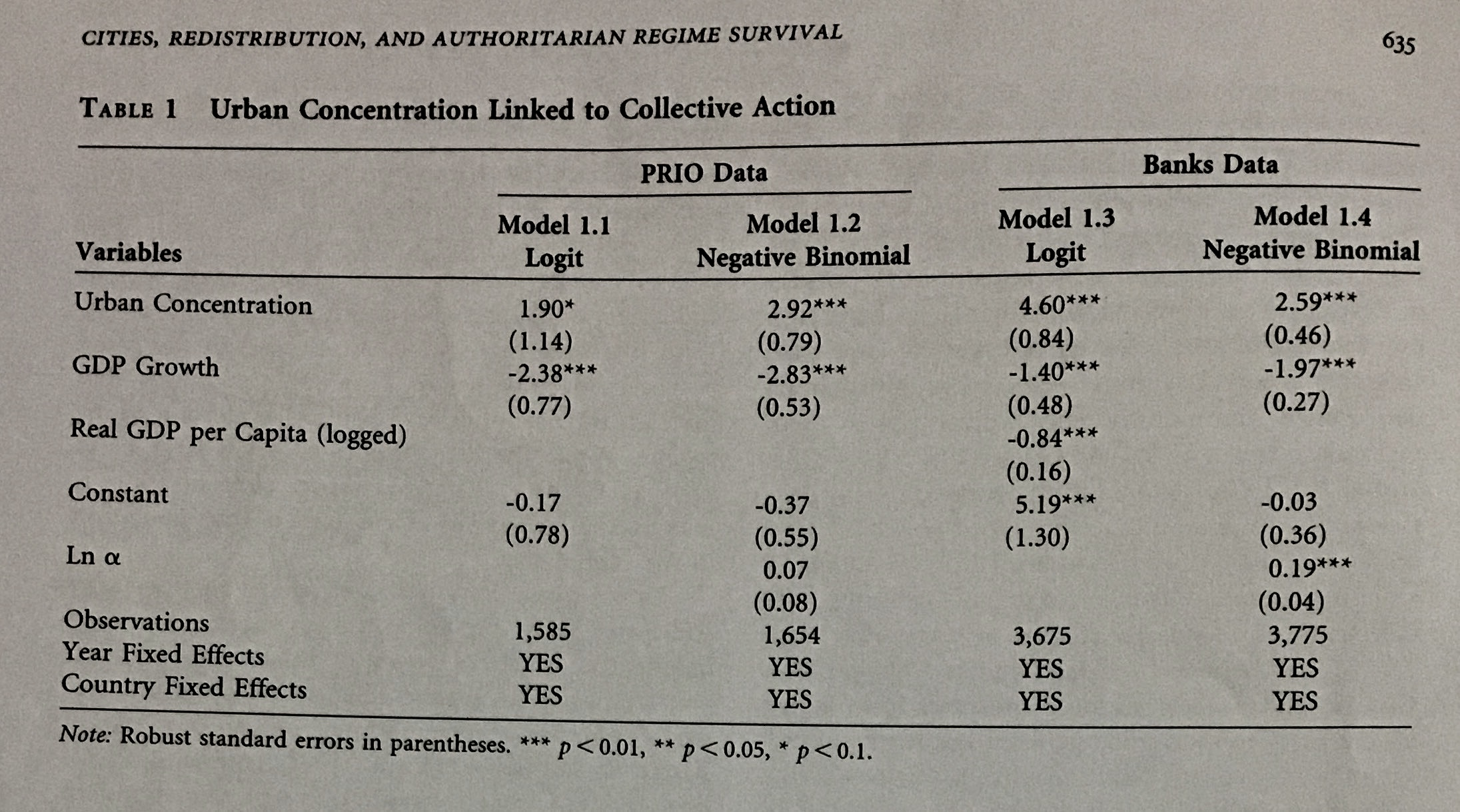 Solved How do we interpret this table ? What does it | Chegg.com