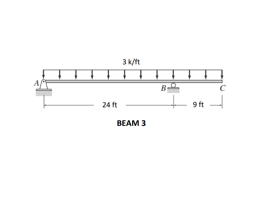 Solved For Beam 3, ﻿what is the vertical reaction at A?BEAM | Chegg.com
