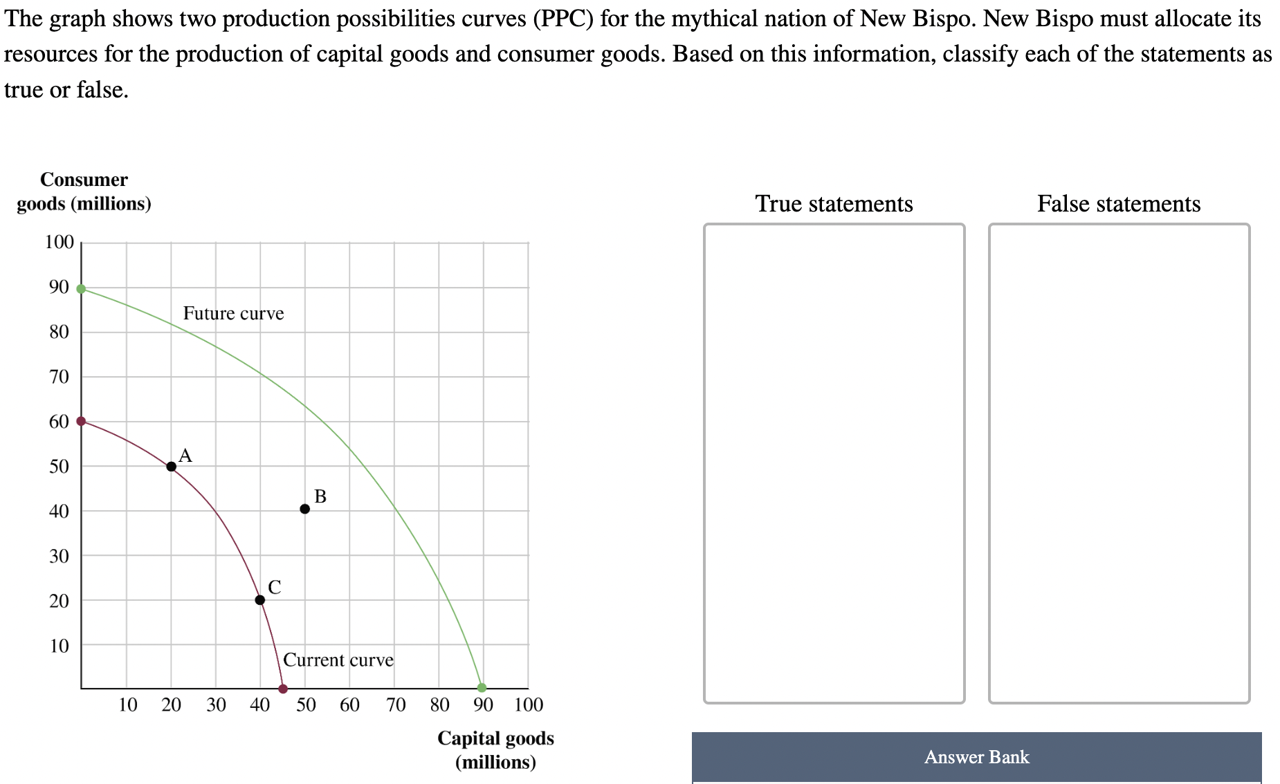 Solved The graph shows two production possibilities curves | Chegg.com