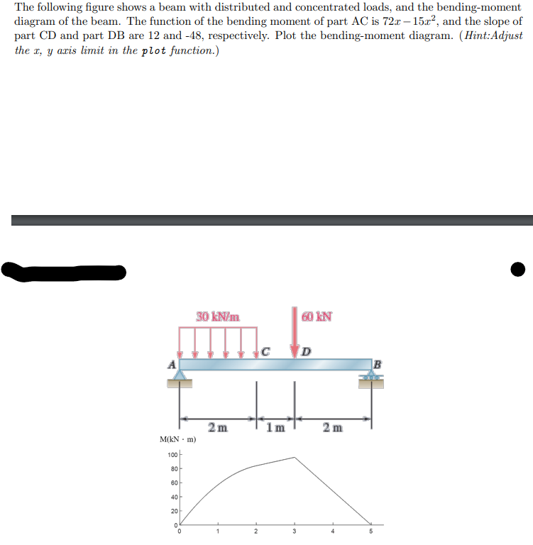 Solved The following figure shows a beam with distributed | Chegg.com