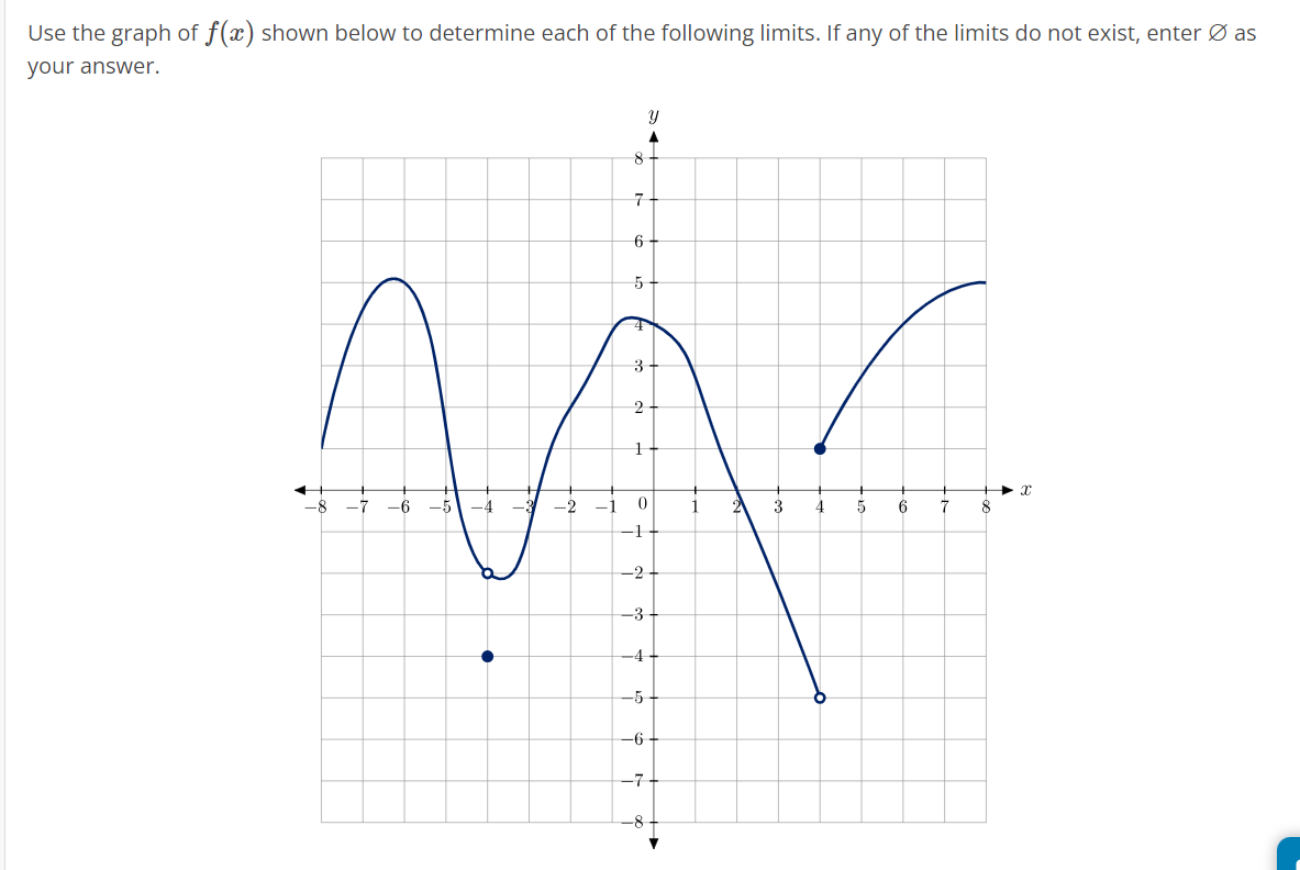 Solved Use the graph of f(x) shown below to determine each | Chegg.com