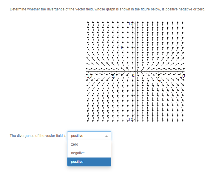 Solved Determine whether the divergence of the vector field, | Chegg.com