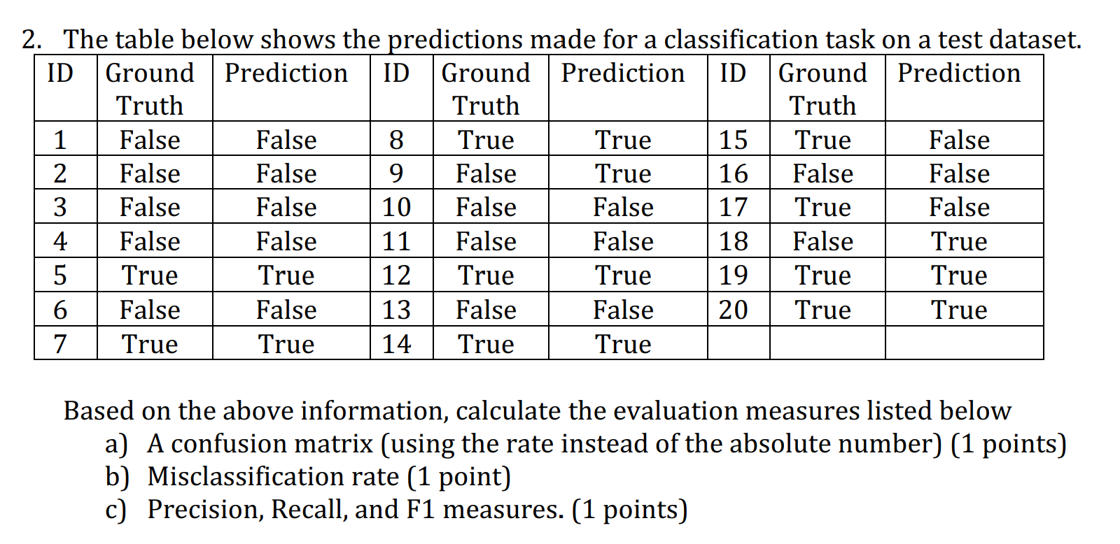Solved Based on the above information, calculate the | Chegg.com